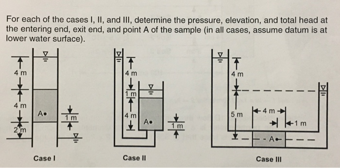 Solved For each of the cases I, II, and III, determine the | Chegg.com