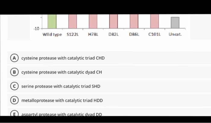 Solved What is the difference between the T form and R form | Chegg.com