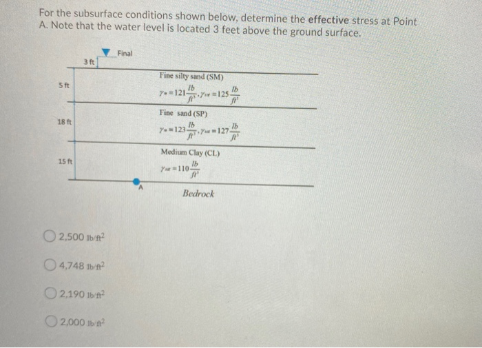 Solved For the subsurface conditions shown below, determine | Chegg.com