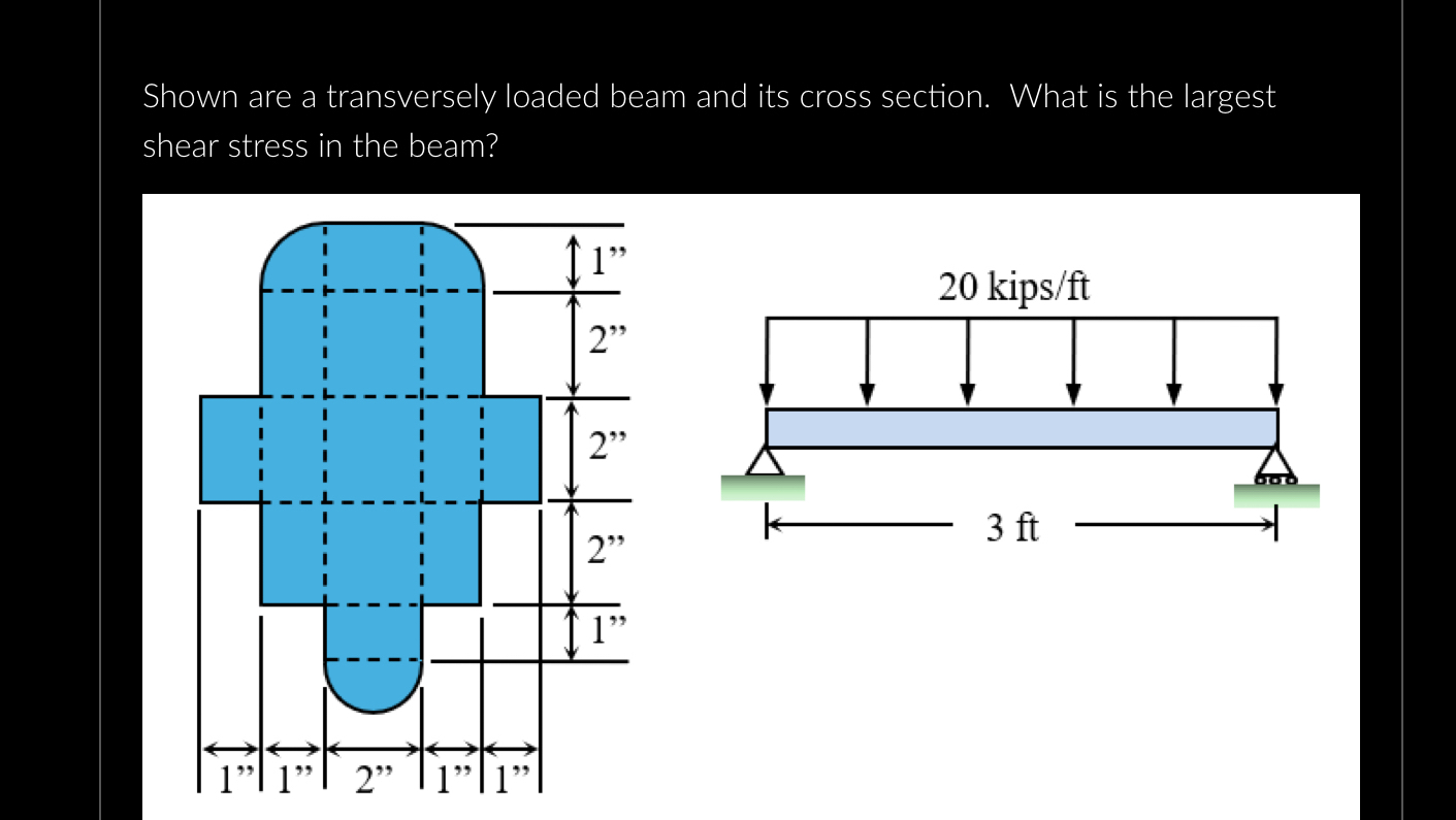 Solved Shown are a transversely loaded beam and its cross | Chegg.com
