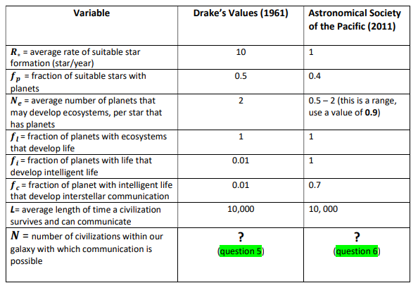 Solved \table[[Variable,Drake's Values | Chegg.com