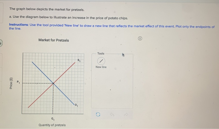 Solved The graph below depicts the market for pretzels. a. | Chegg.com