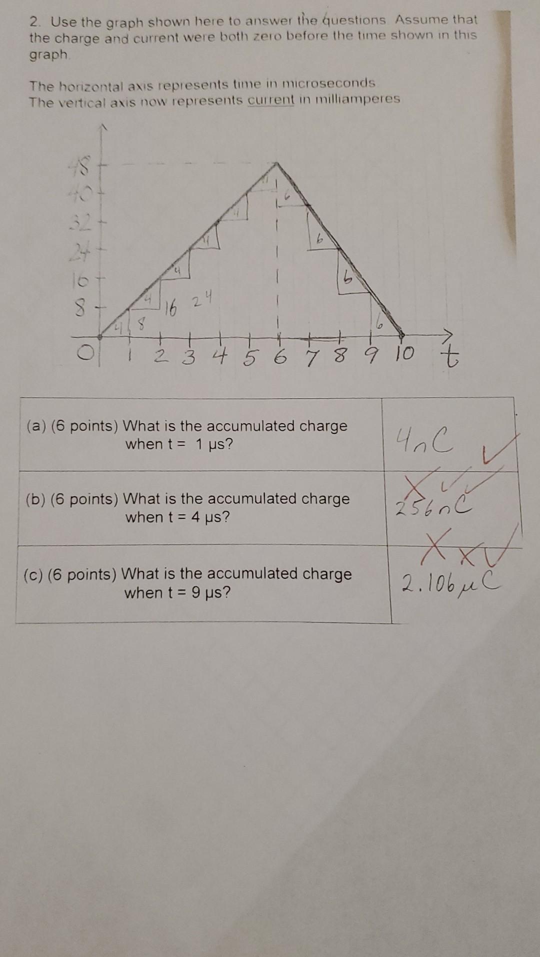 [Solved]: 2. Use the graph shown here to answer the que