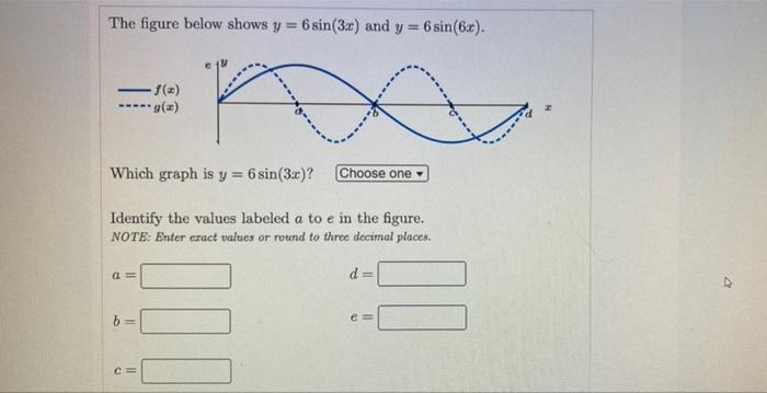 Solved The figure below shows y=6 sin(3x) and y = 6 sin(6x). | Chegg.com