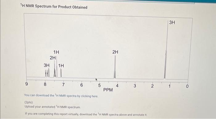 1H NMR Spectrum for Product Obtained You can download | Chegg.com