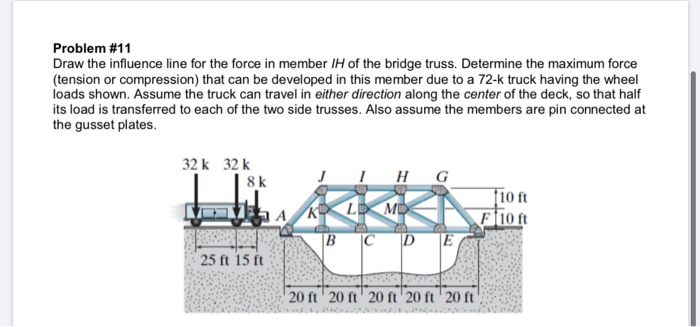 Solved Problem #11 Draw the influence line for the force in | Chegg.com