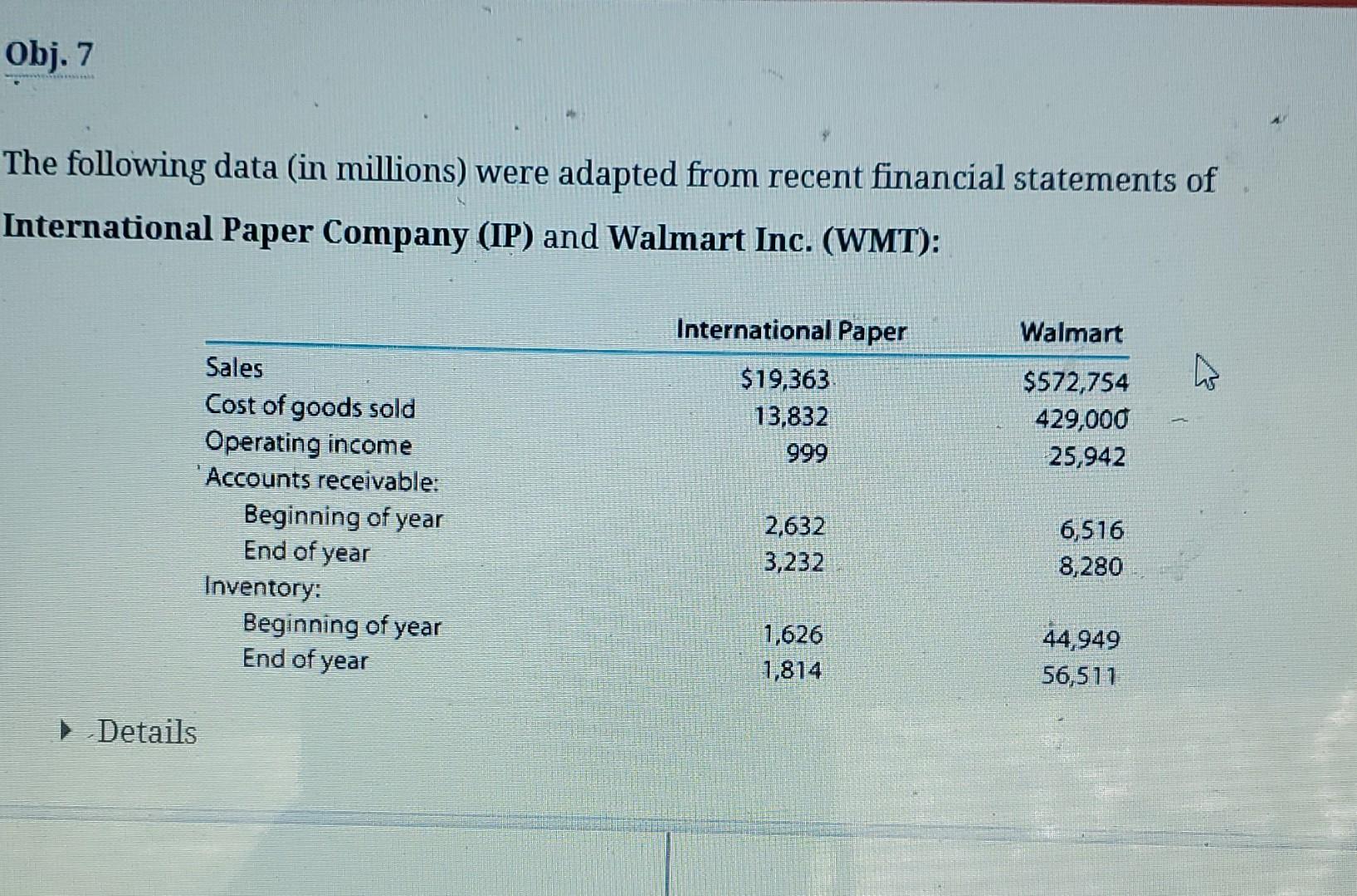 Solved The following data (in millions) were adapted from | Chegg.com