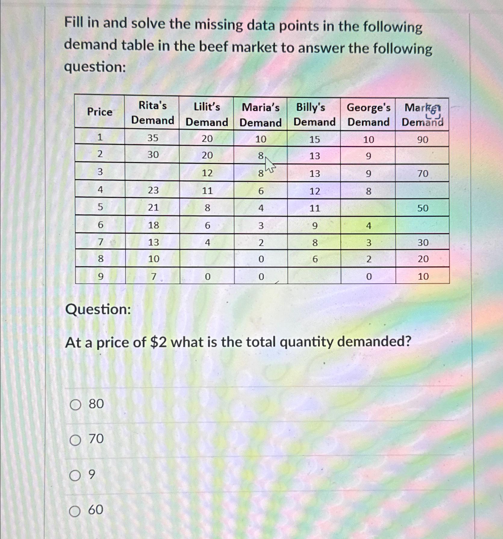 Solved Fill in and solve the missing data points in the | Chegg.com