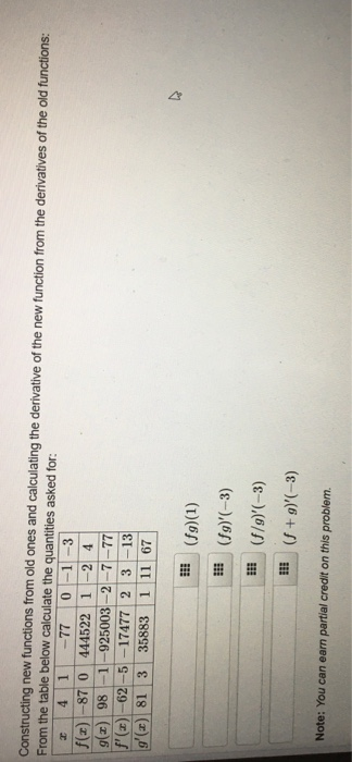 Solved Constructing New Functions From Old Ones And
