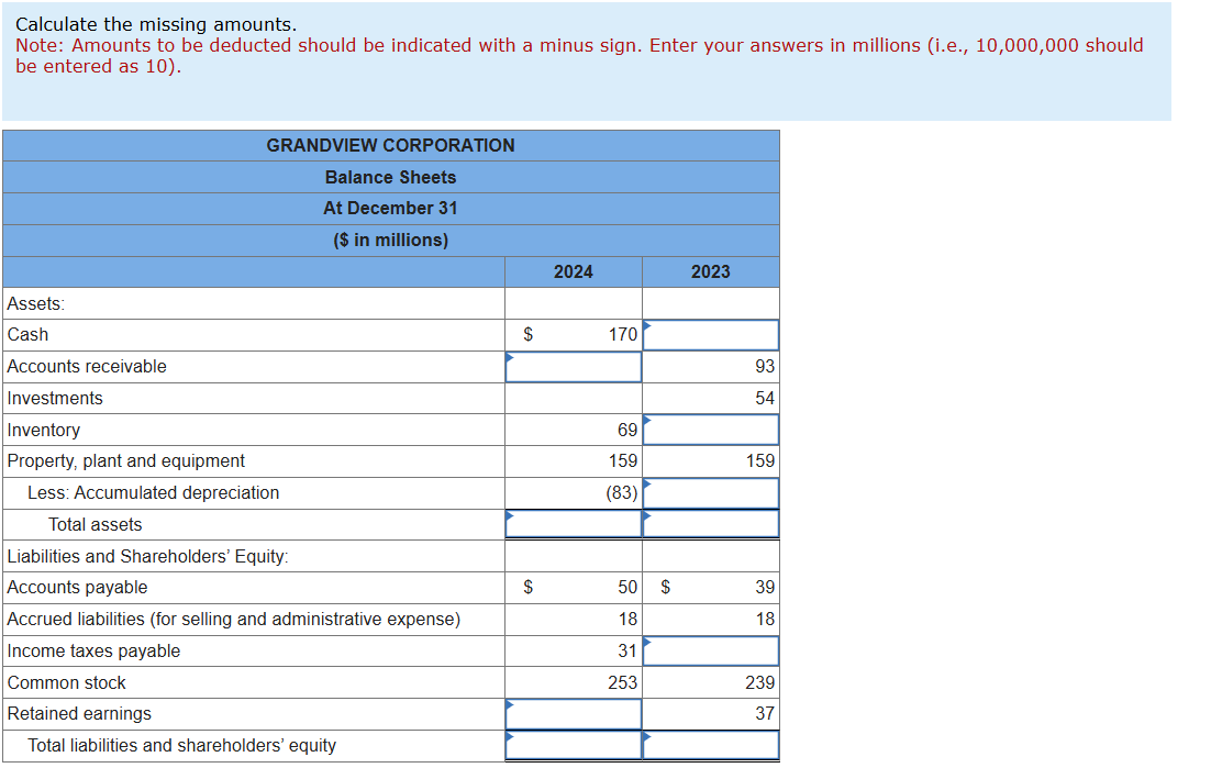 Solved The chief accountant for Grandview Corporation | Chegg.com