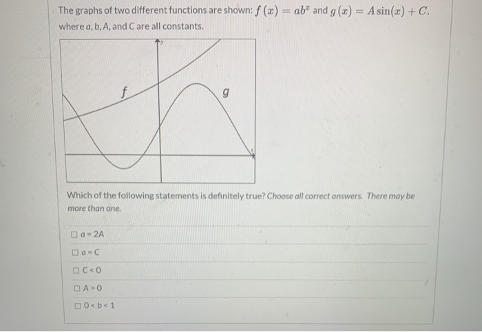 Solved The graphs of two different functions are shown: f () | Chegg.com