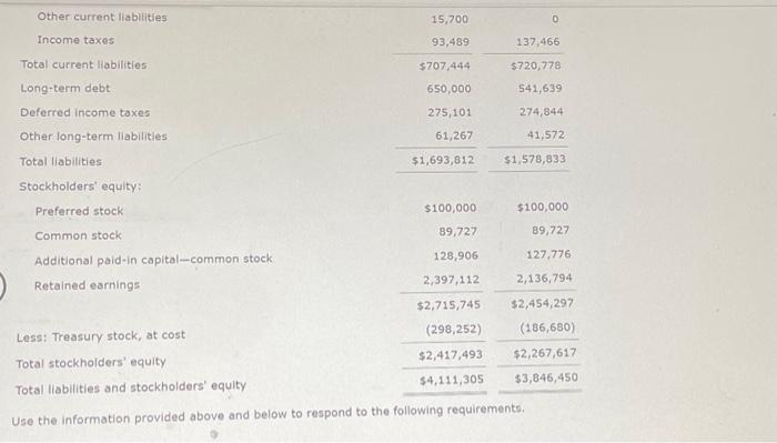 Solved Asset Efficiency Ratios Financial statements for | Chegg.com