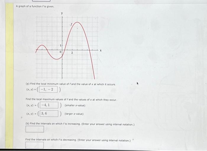 Solved A graph of a function f is given. (x, y) = y (a) Find | Chegg.com