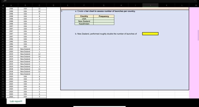 Complete the frequency distribution table belew: | Chegg.com
