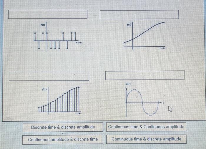 Solved Discrete Time And Discrete Amplitude Continuous Time