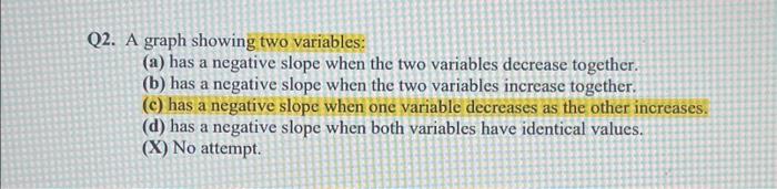 Solved Q2. A graph showing two variables: (a) has a negative | Chegg.com