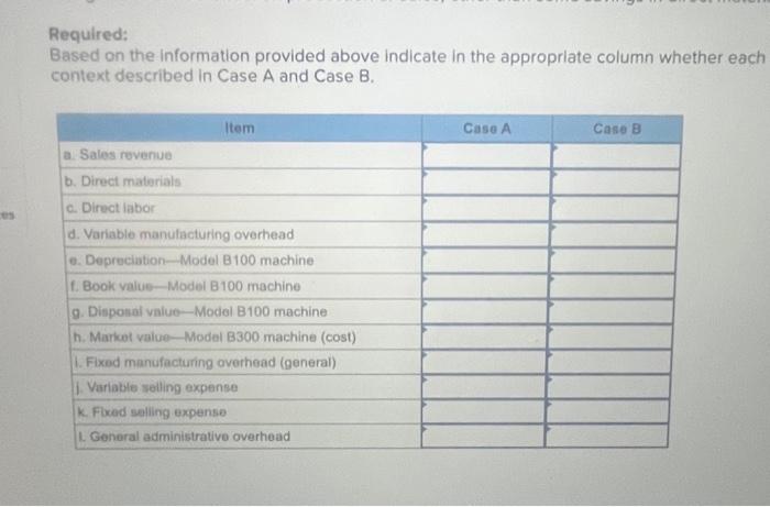 Solved Exercise 11:1 (Static) Identifying Relevant Costs | Chegg.com