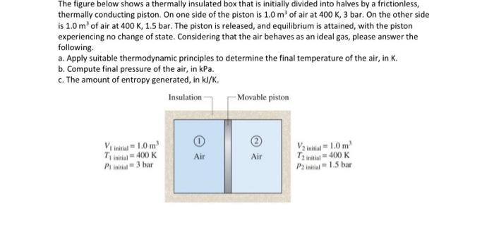 Solved The figure below shows a thermally insulated box that | Chegg.com
