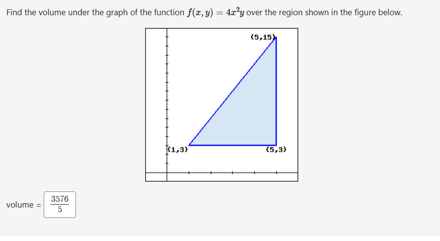 Solved Find the volume under the graph of the function | Chegg.com