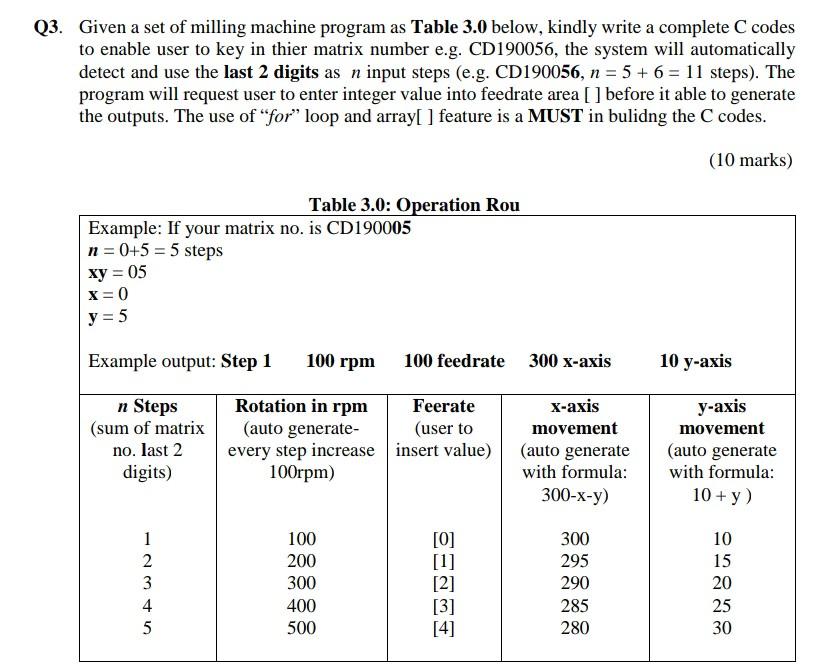 Solved Q3. Given a set of milling machine program as Table | Chegg.com