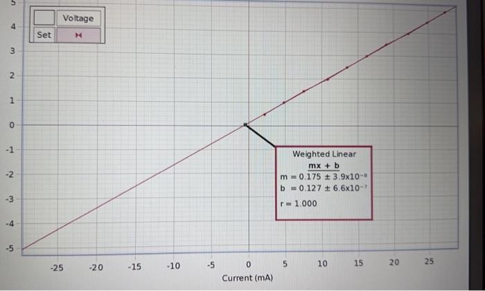 Solved Find error propogation for Slope and and Y intercept | Chegg.com