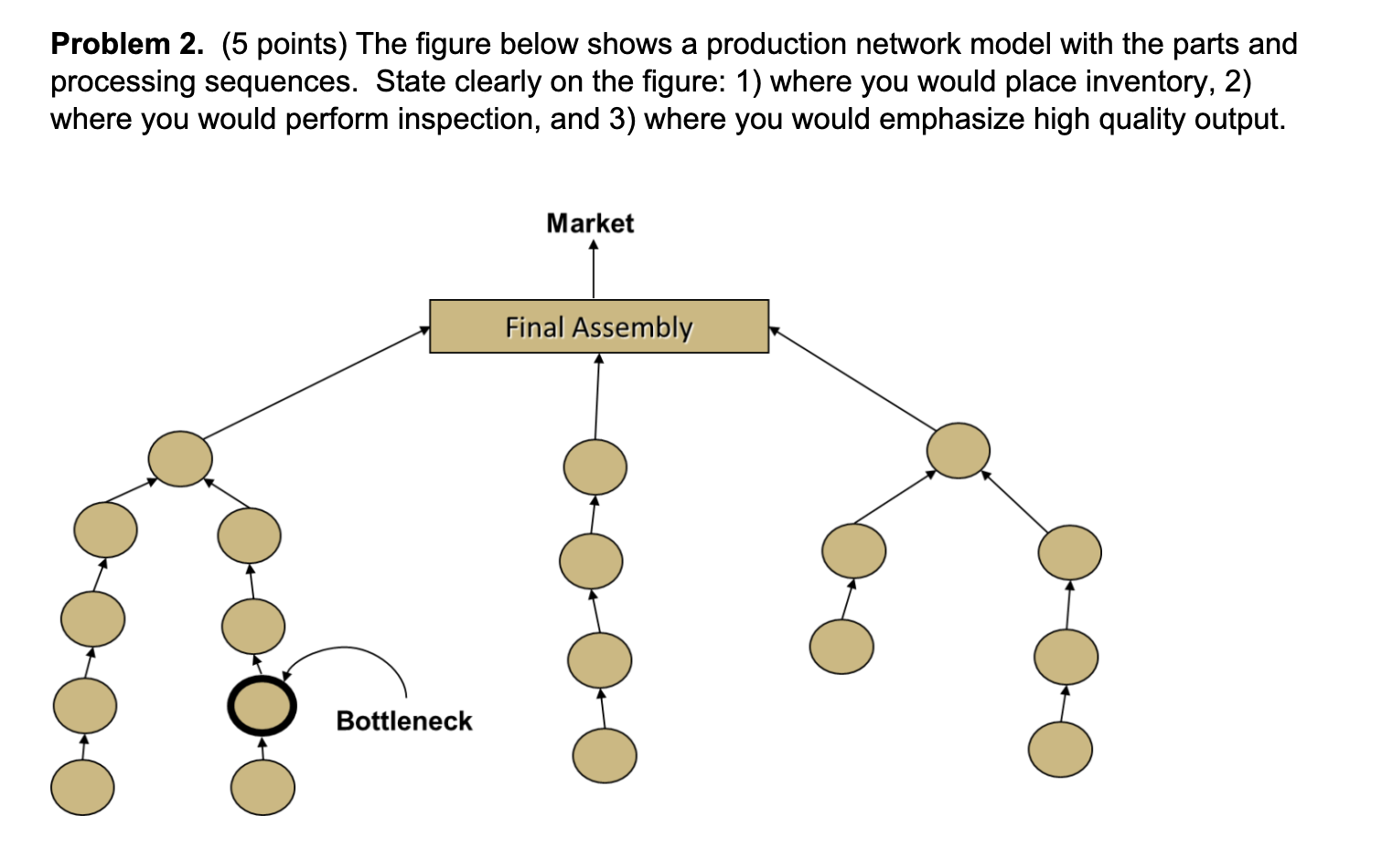 Solved Problem 2. (5 ﻿points) ﻿The figure below shows a | Chegg.com