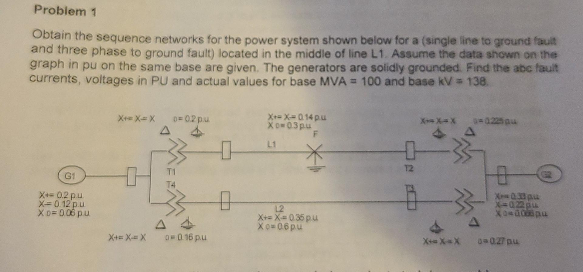 Solved Problem 1 Obtain the sequence networks for the power | Chegg.com