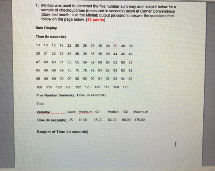 Solved 1. Minitab was used to construct the five number | Chegg.com