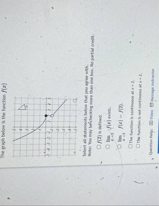 Solved The graph below is the function f(x) Select all | Chegg.com