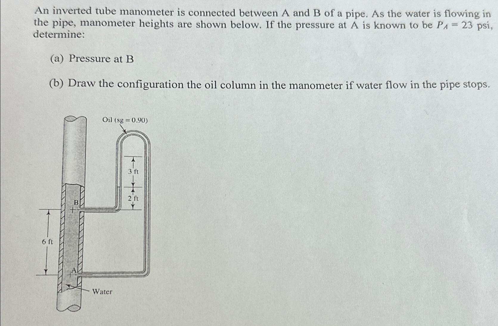 Solved An inverted tube manometer is connected between A and | Chegg.com