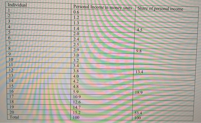 Solved See Table 2 attached. The Kuznets Ratio for the top | Chegg.com