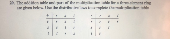Solved 29. The addition table and part of the multiplication | Chegg.com