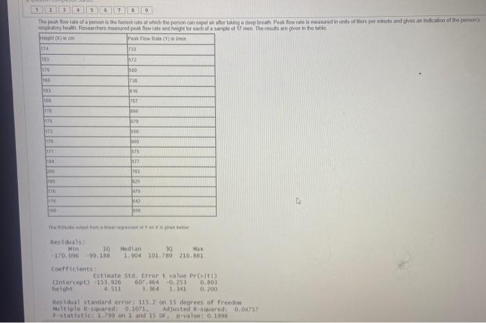Solved 1. what is the value of the correlation coefficient? | Chegg.com