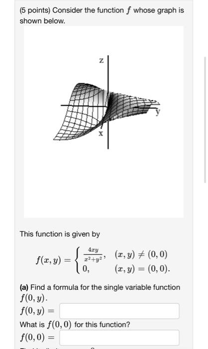 Solved (5 points) Consider the function f whose graph is | Chegg.com