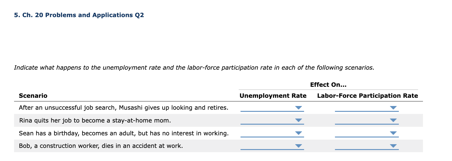 Solved Ch. 20 ﻿Problems and Applications Q2Indicate what | Chegg.com