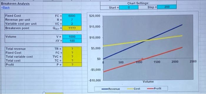 Solved Breakeven Analysis | Chegg.com