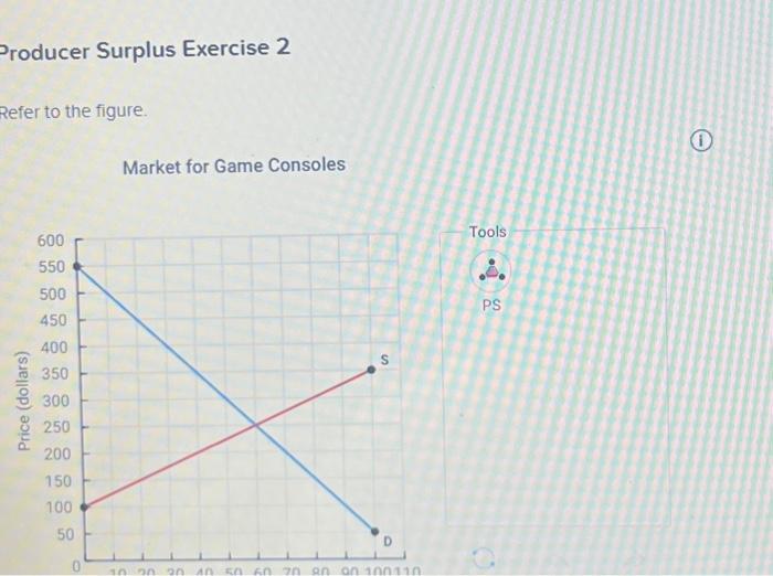Solved Producer Surplus Exercise 2 Refer to the figure. | Chegg.com