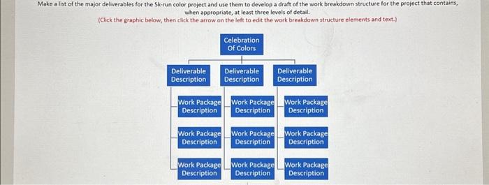 Solved Make a list of the major deliverables for the 5k run | Chegg.com