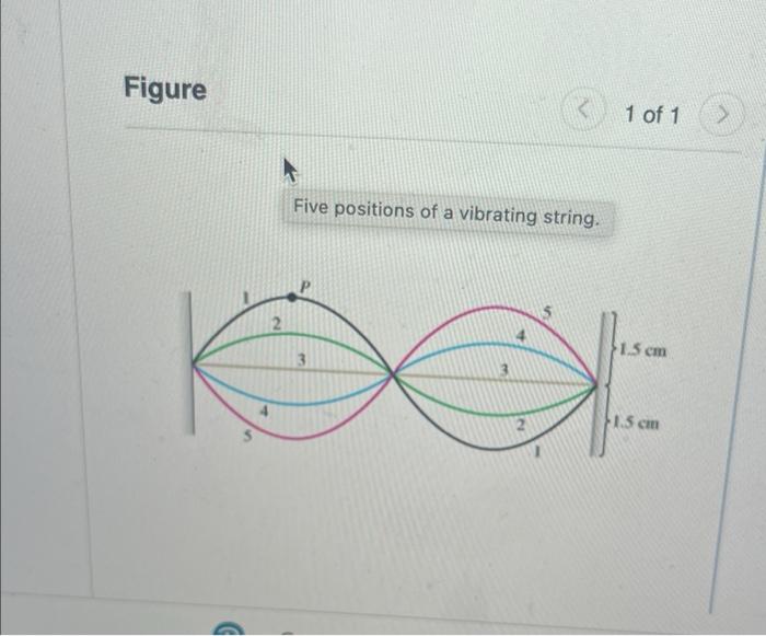 Solved A vibrating string 47.0 cm long is under a tension of | Chegg.com