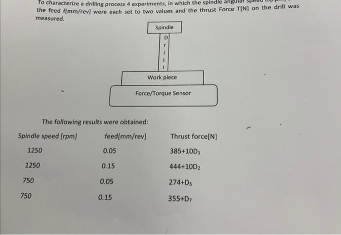 To characterize a drilling process 4 experiments, in | Chegg.com