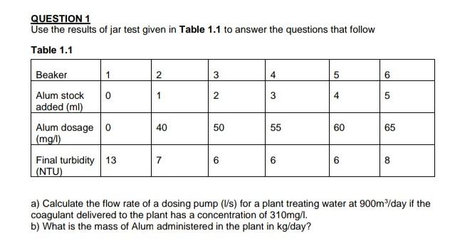 Solved QUESTION 1 Use the results of jar test given in Table | Chegg.com