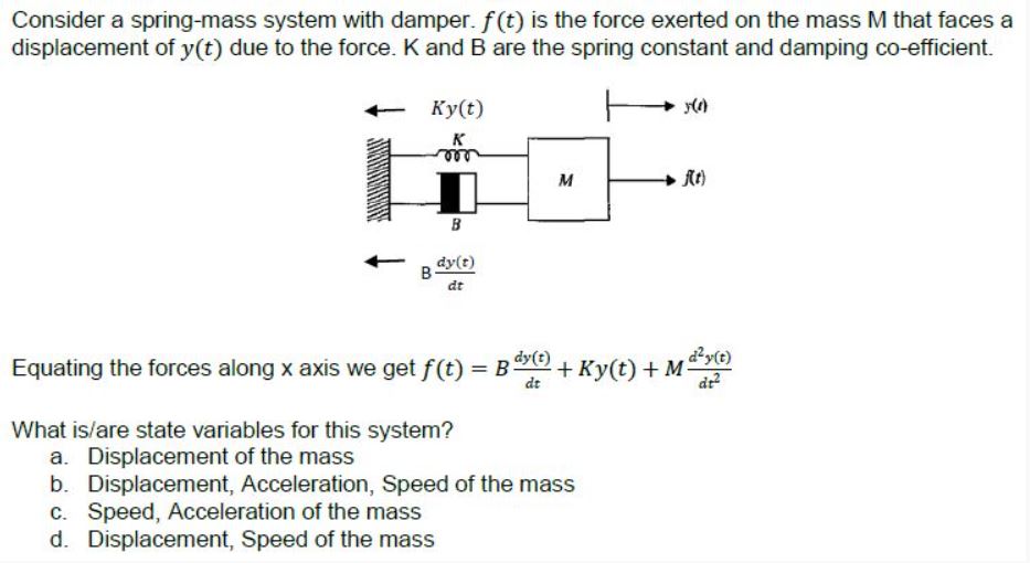 Solved Consider a spring-mass system with damper. f(t) ﻿is | Chegg.com