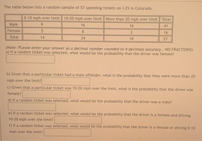 Solved The table below lists a random sample of 57 speeding | Chegg.com
