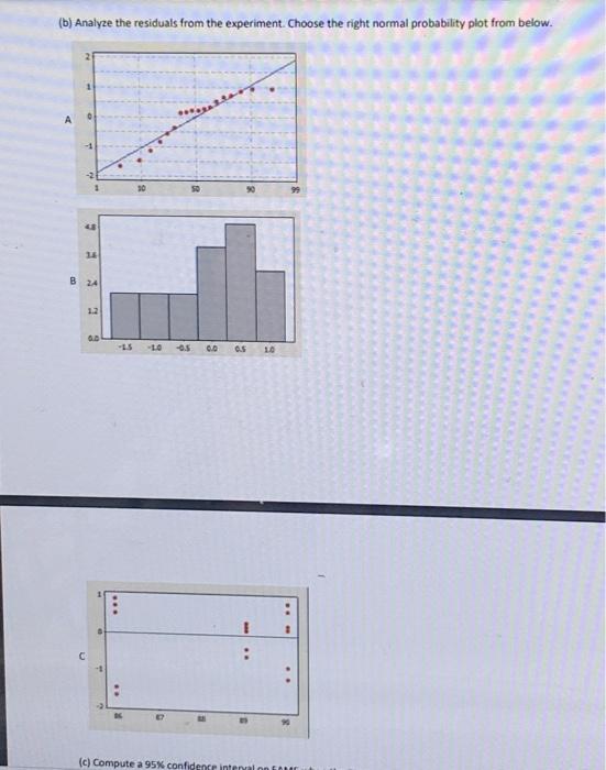 Solved An Article In Fuel Processing Technology Described An 8132