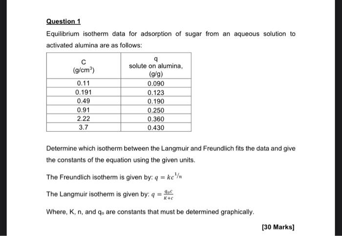Solved Question 1 Equilibrium isotherm data for adsorption | Chegg.com