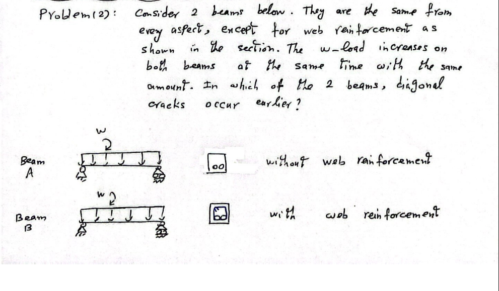 Solved Problem (2): Consider 2 ﻿beams below. They are the | Chegg.com