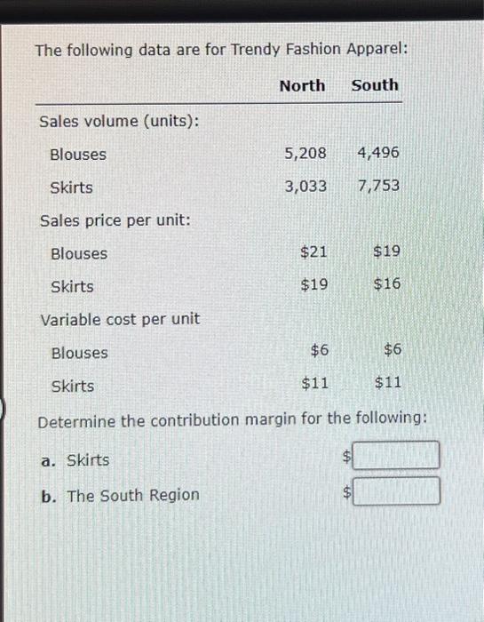 Solved The following data are for Trendy Fashion Apparel: | Chegg.com