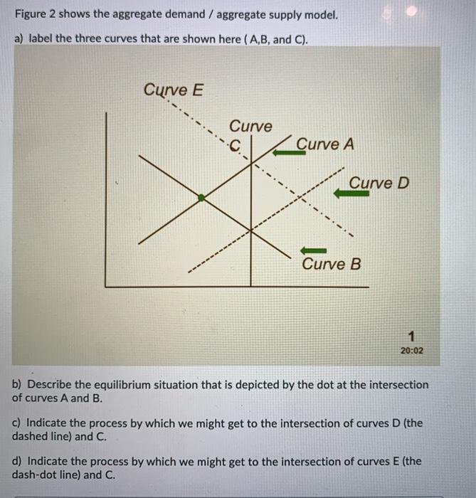 Solved Figure 2 shows the aggregate demand / aggregate | Chegg.com