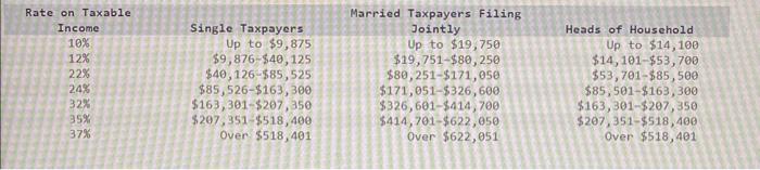 Solved Using the tax table, determine the amount of taxes | Chegg.com