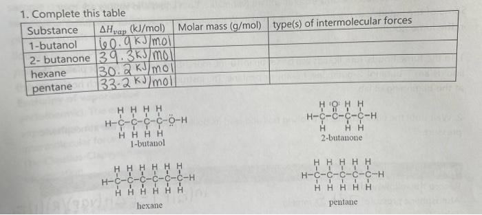 Solved Record the following data: Atmospheric pressure | Chegg.com